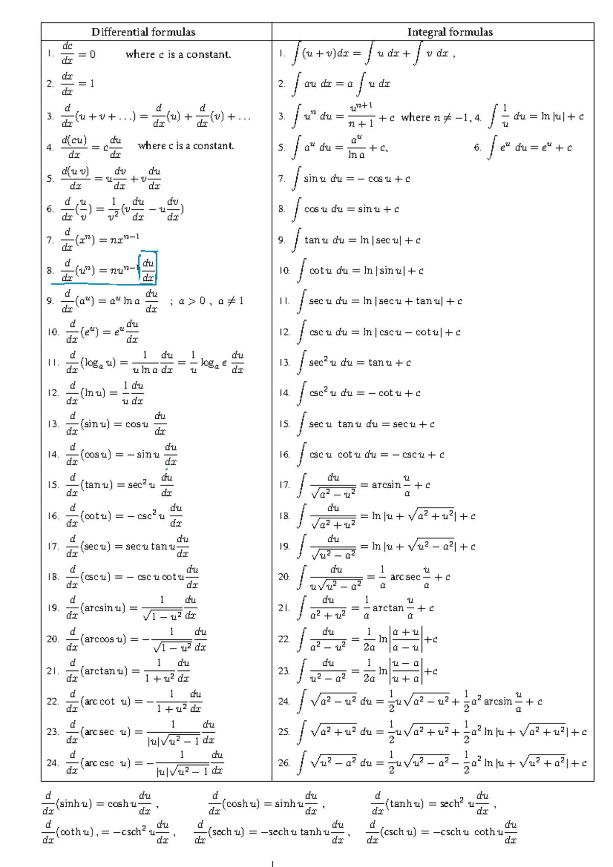 Table of Formula - Differential formulas Integral formulas 1. dc dx = 0 where c is a constant. 1 ...