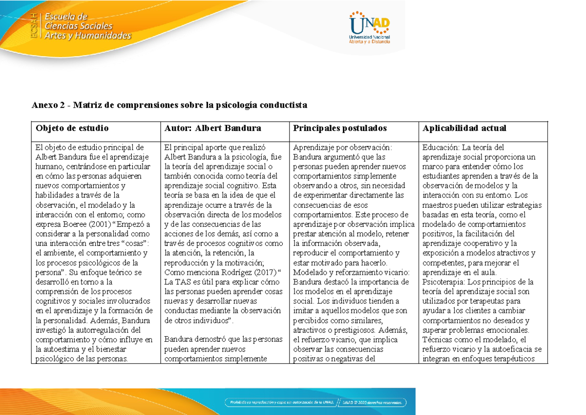 Anexo - Albert Bandura - cuadro - Anexo 2 - Matriz de comprensiones sobre la psicología ...
