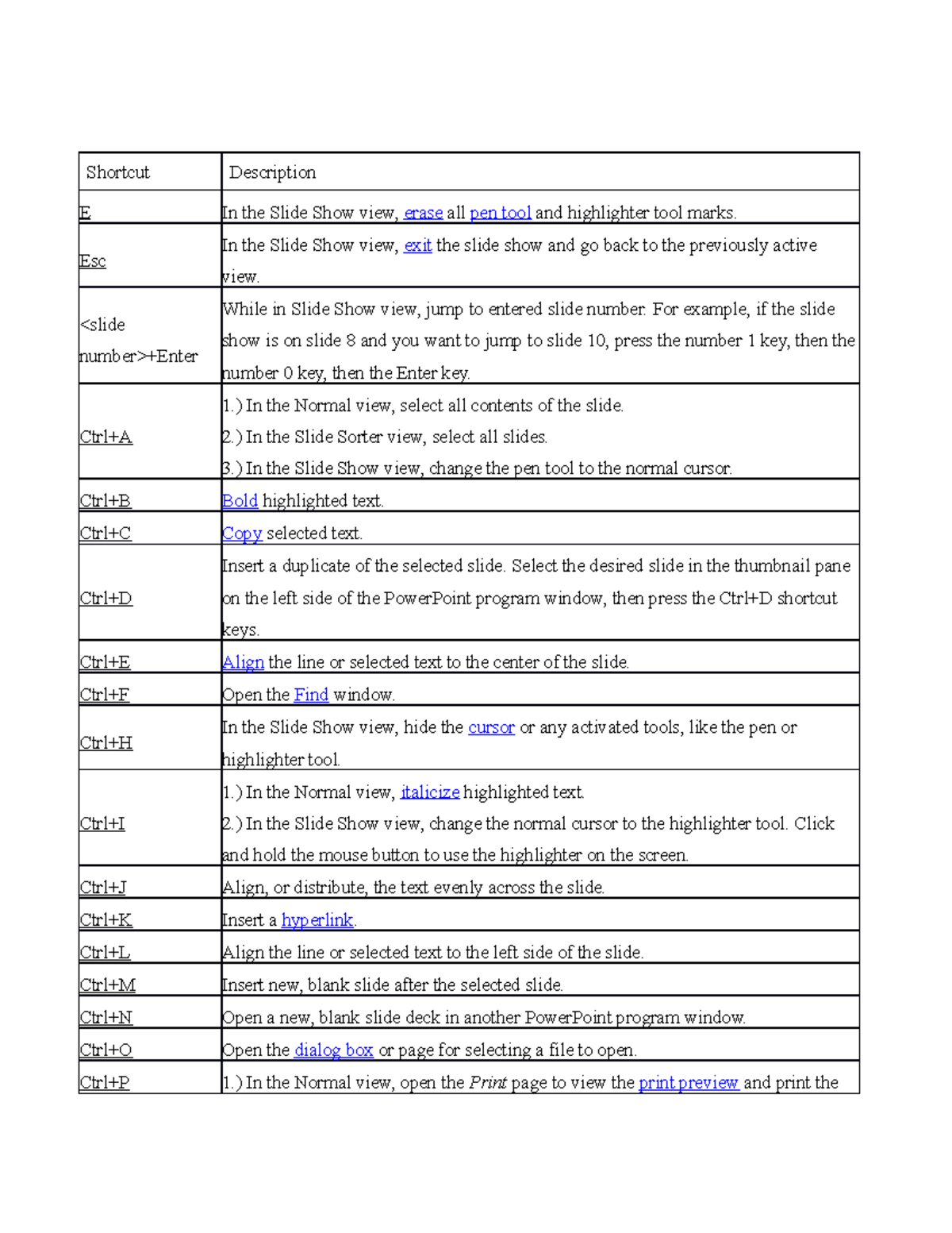 MS Power Shortcuts - Notes easy - Shortcut Description E In the Slide ...