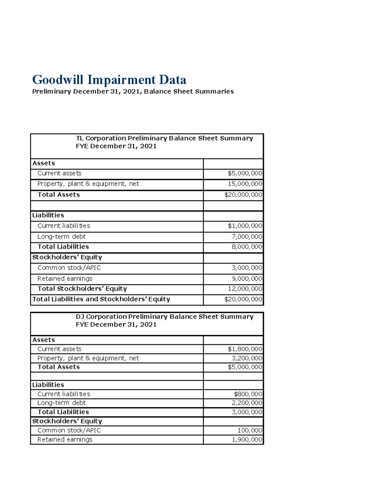 Goodwill Impairment Data-2 - Goodwill Impairment Data Preliminary ...