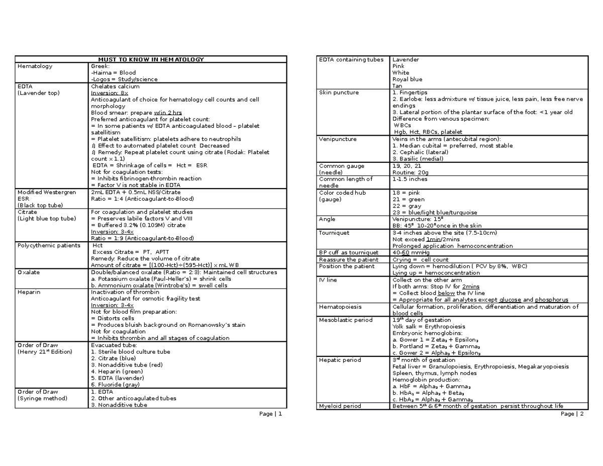 HEMA Rapid Notes - RMT CUTIE - MUST TO KNOW IN HEMATOLOGY Hematology ...