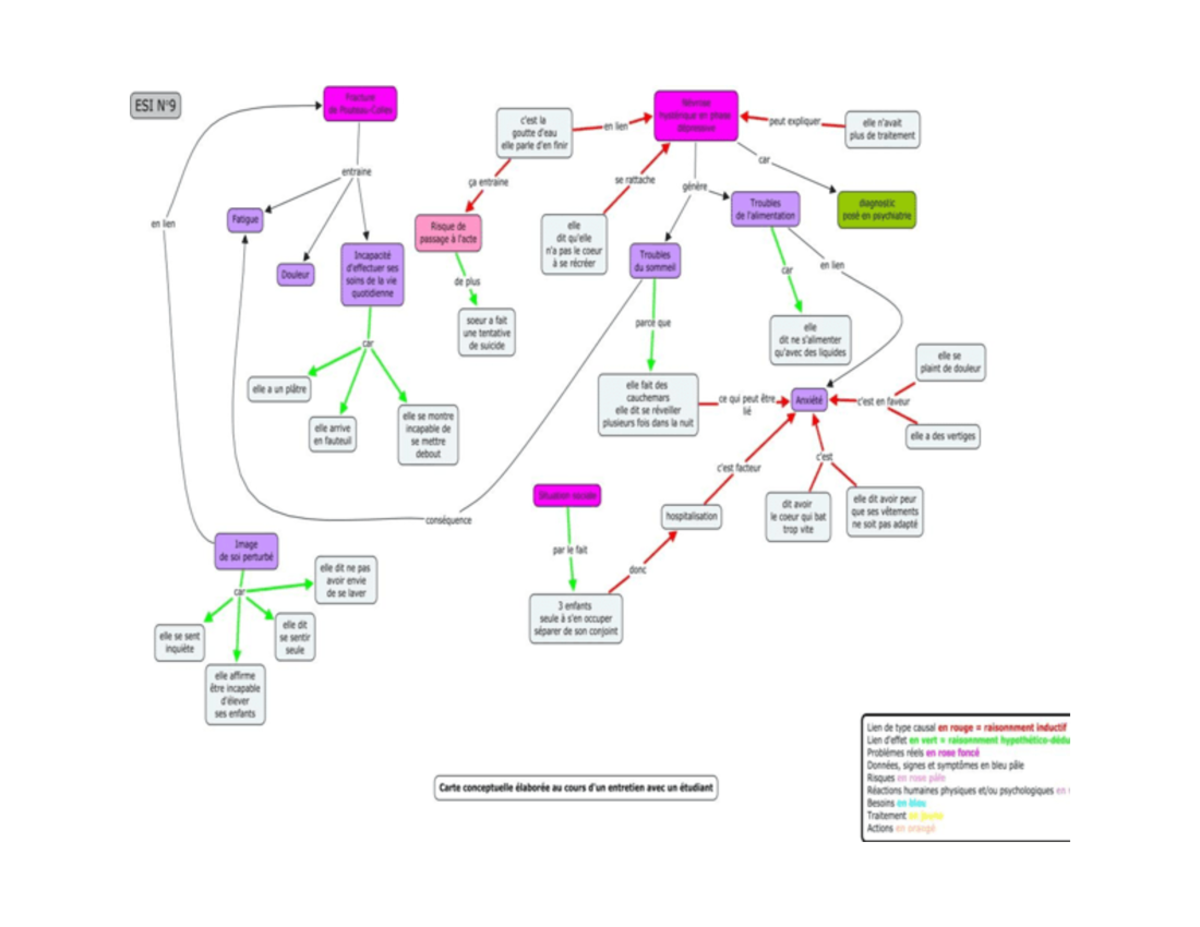 Carte conceptuelle Exemple - jur3506 - Studocu