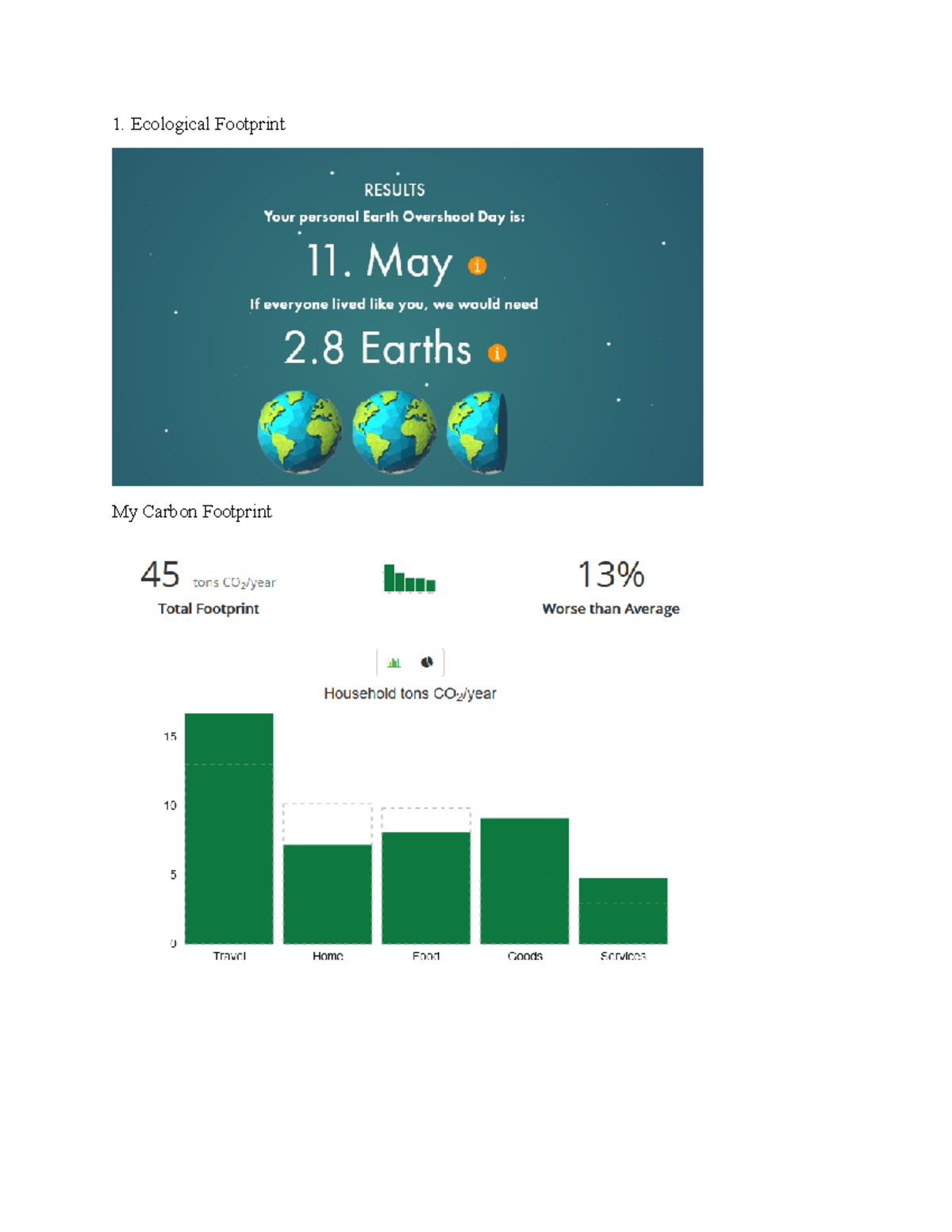 Lab Assessment 1 - Assignments - Ecological Footprint My Carbon ...