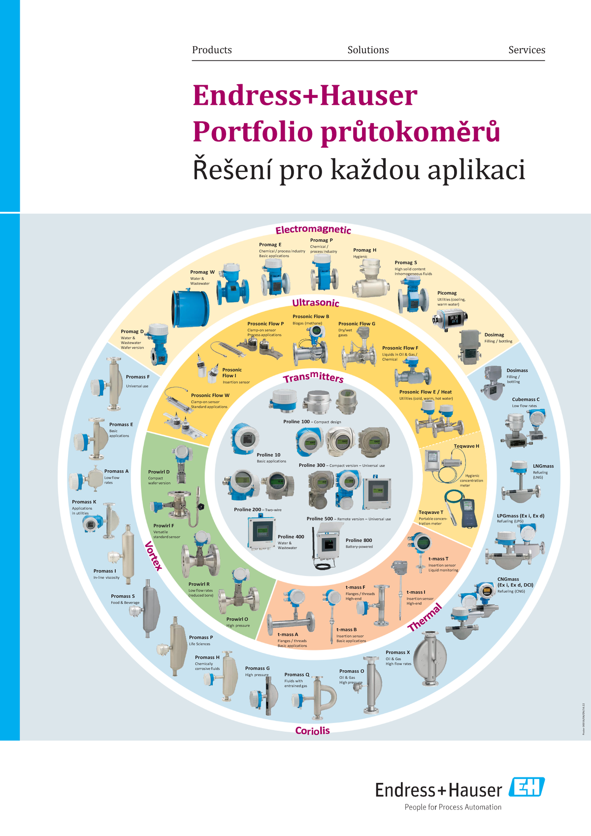 Poster 0001606 EN 1622 Flow Portfolio A1 - r o Products Solutions ...