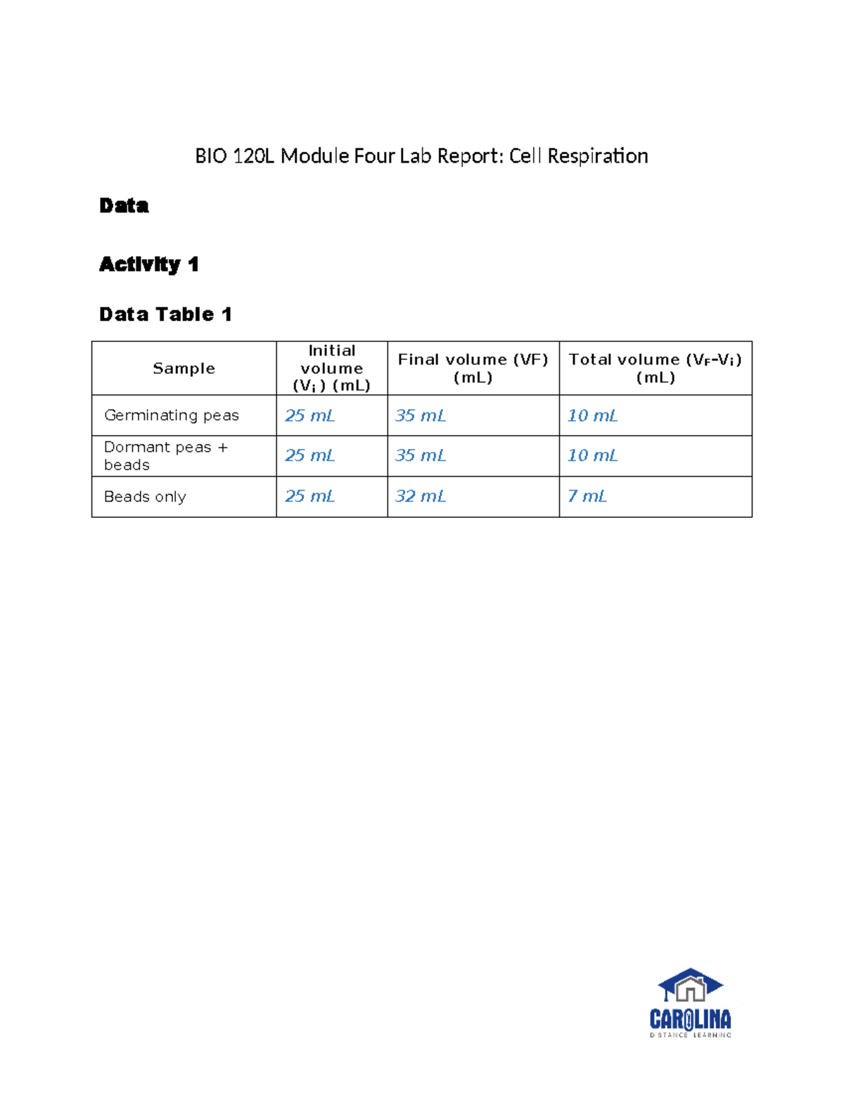 BIO 120L Module Four Cell Respiration in Germinating Peas Lab Report ...