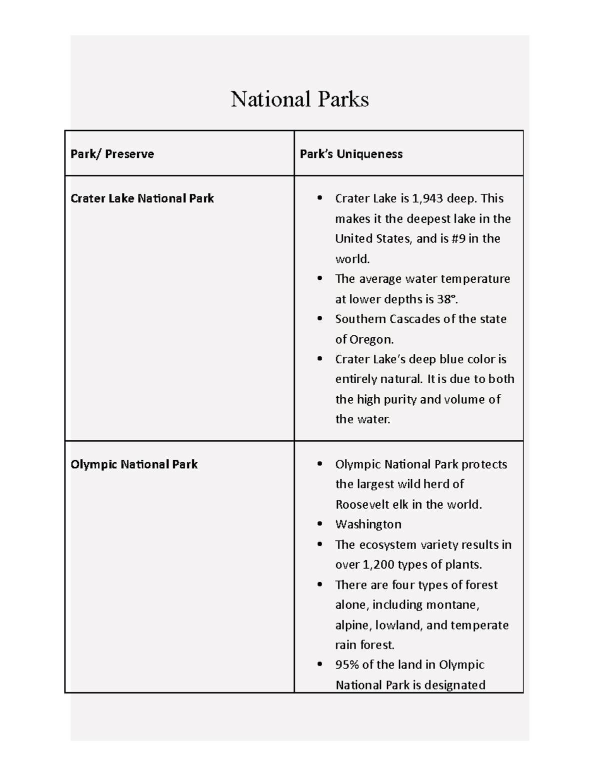 National Parks Chart - Environmental Science Assignment - National ...