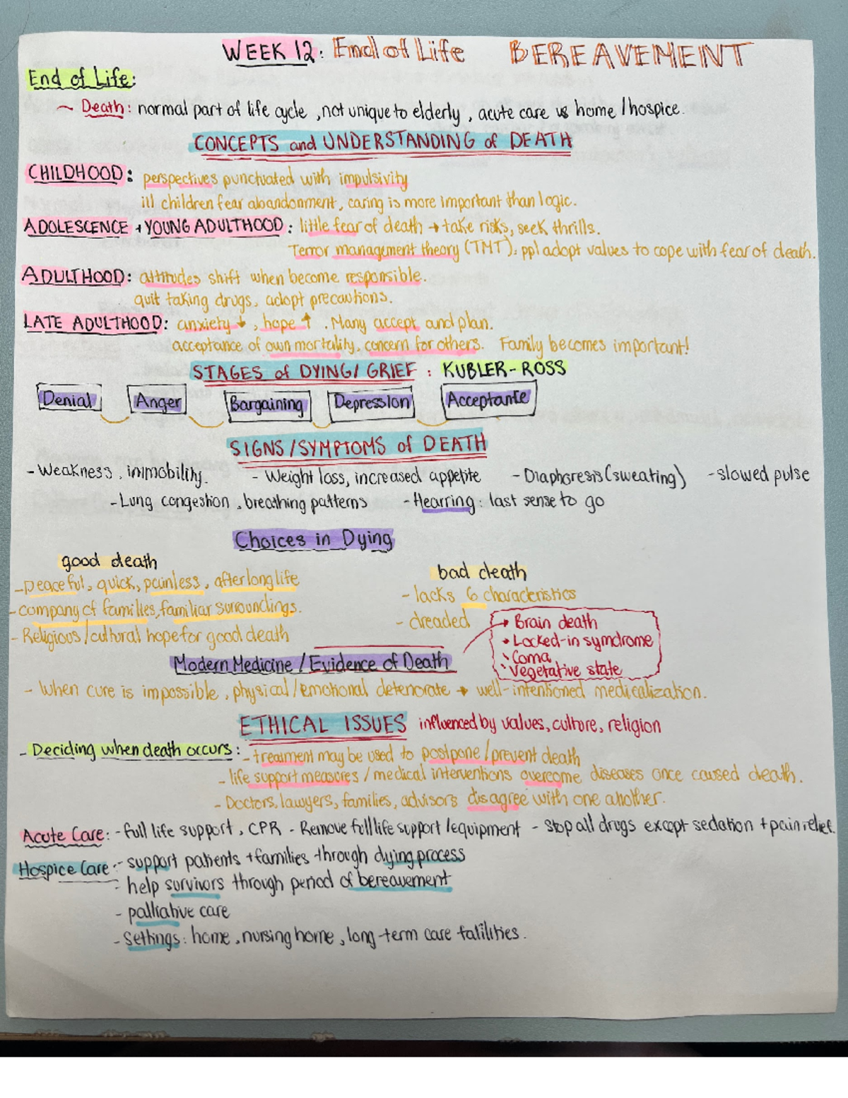 Week 12 1 - End of Life chapter summaries and study guide - 25:705:229 ...