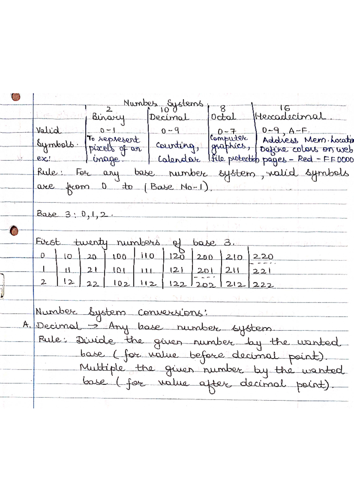 Number system rules (1) 9438af99e0074ed23b64bcd089e3e415 - 2 Number 10 ...