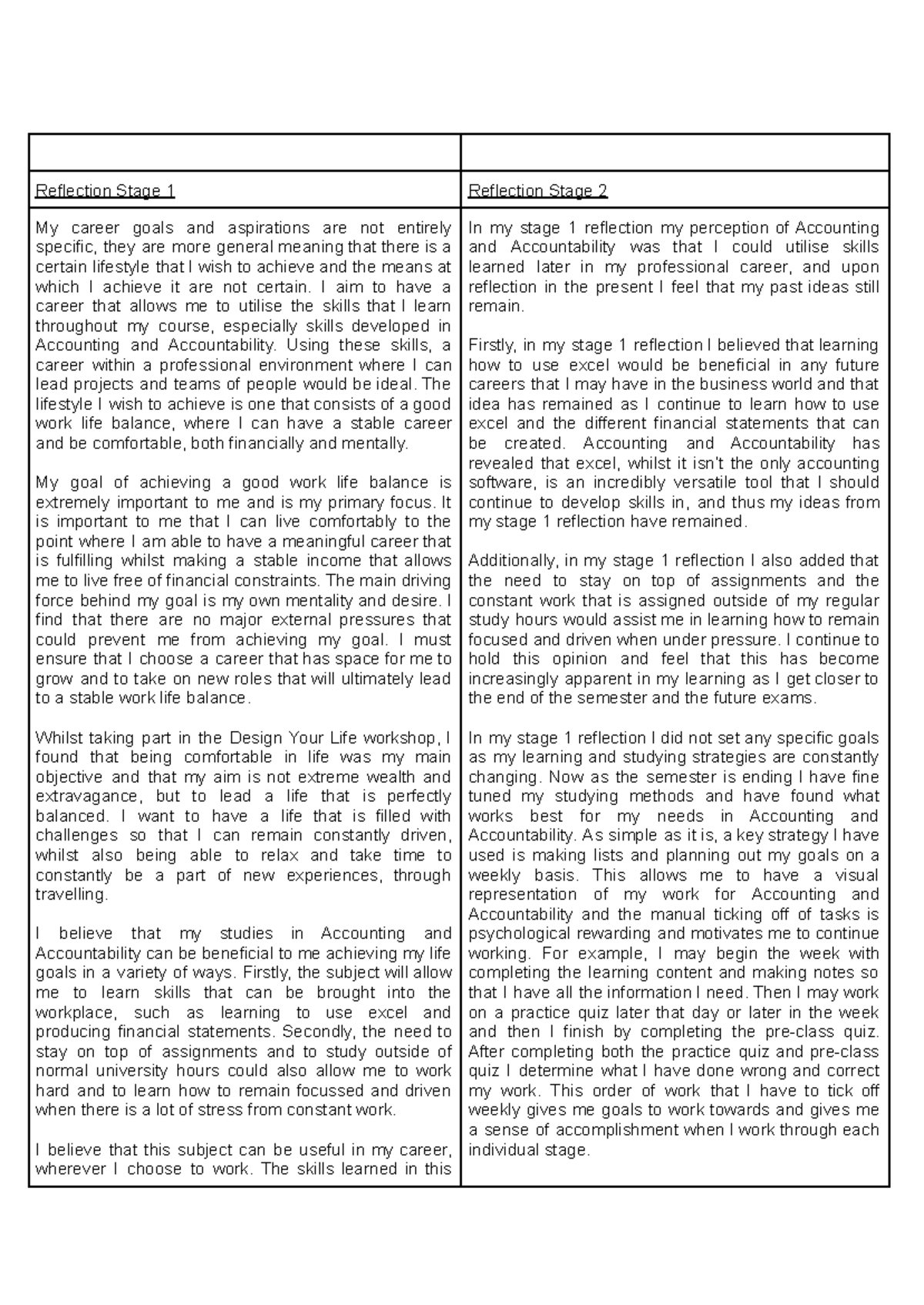 Task 2- Stage 2- Written Reflection - Reflection Stage 1 Reflection ...