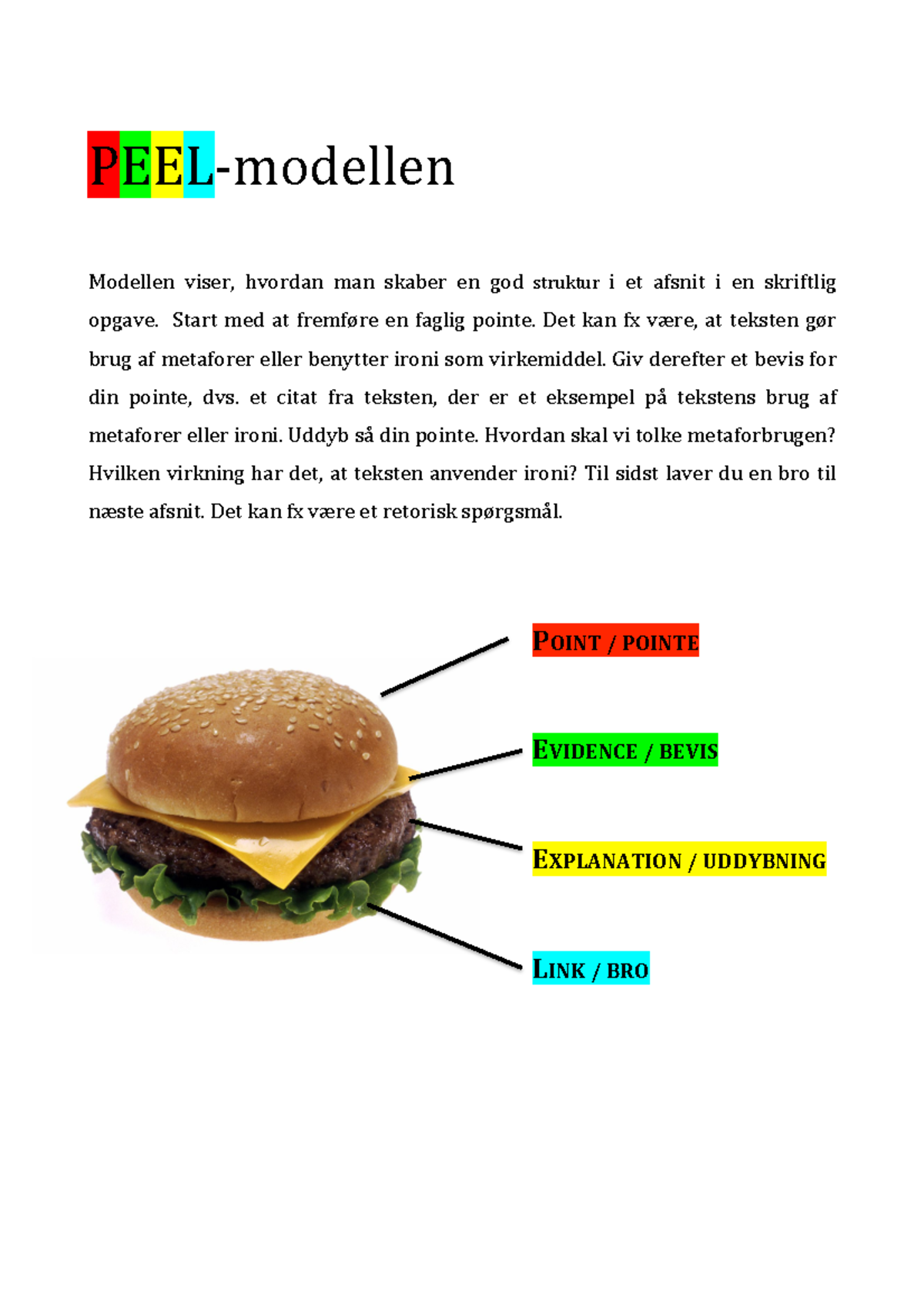 PEEL-modellen - PEEL-model til Dansk/Engelsk Essay skrivning - PEEL ...