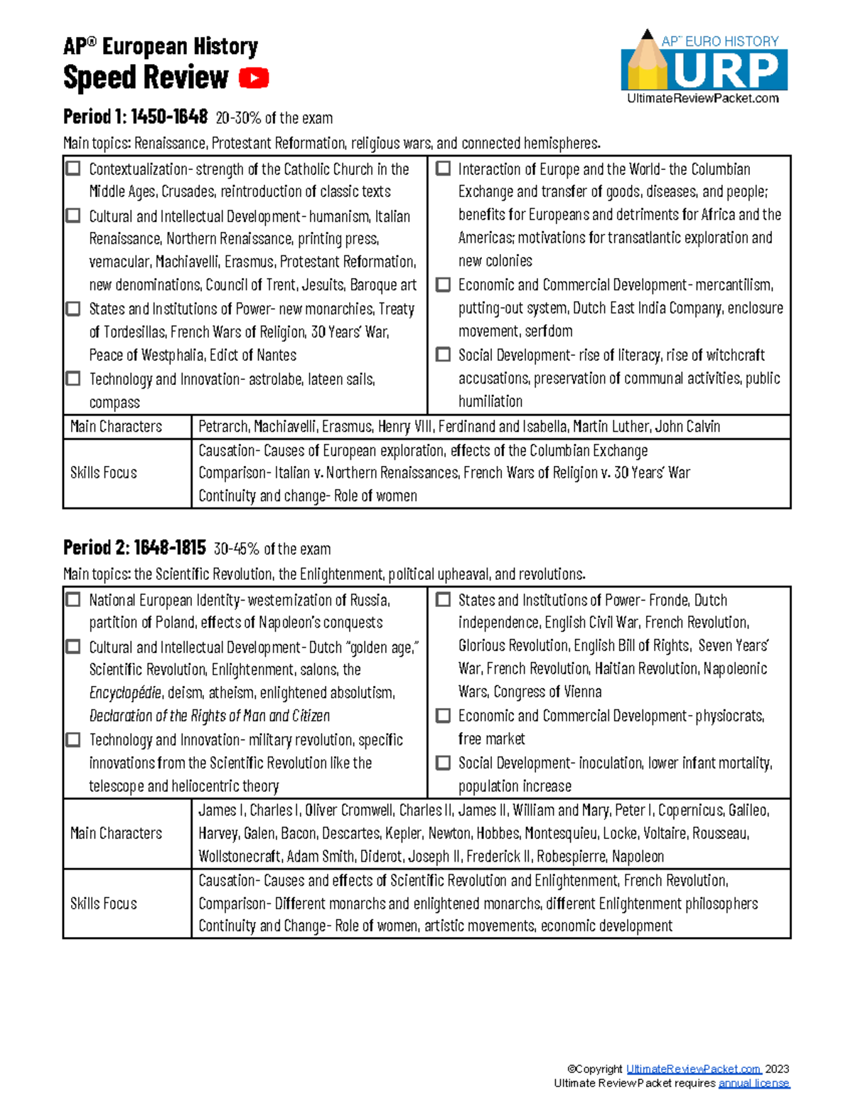 AP European History You Tube Speed Review - AP® European History Speed ...