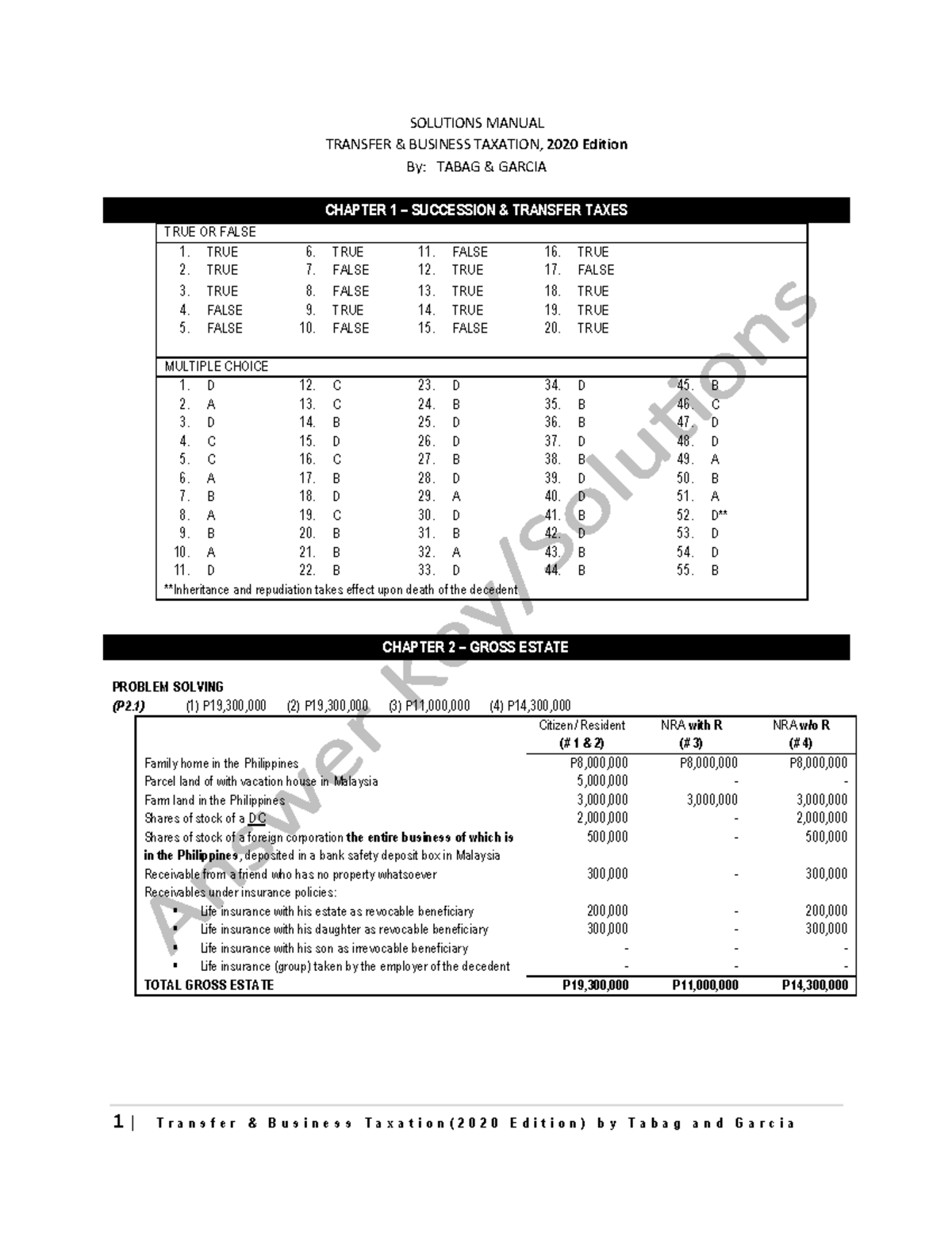 Solman Tax2 Chapter-1-9-2020-edition - SOLUTIONS MANUAL TRANSFER ...