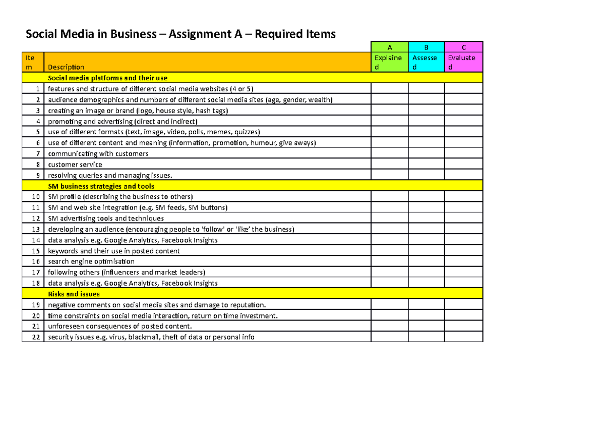 Assignment 3A Required Items - Social Media in Business – Assignment A ...