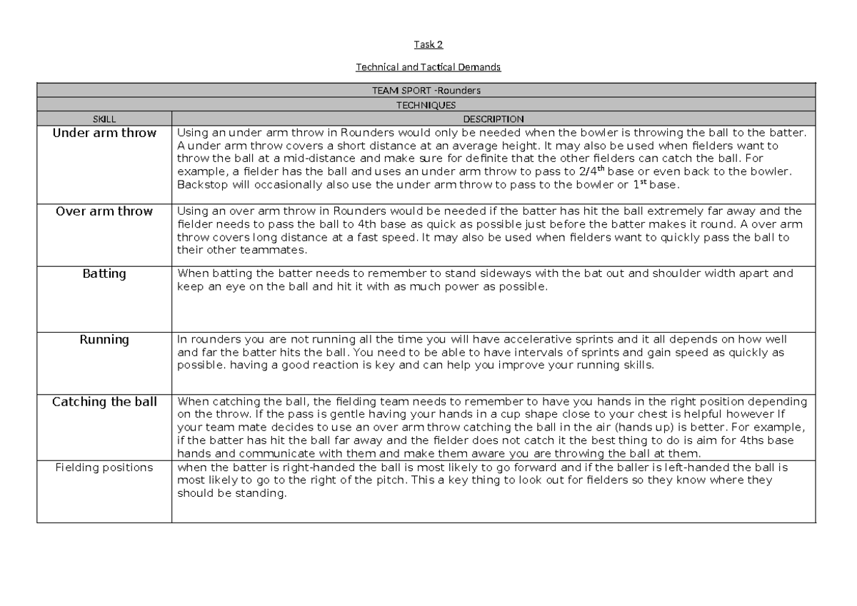 Unit 2 Learning Aim B Task 2 (Technical and Tactical) - Task 2 ...