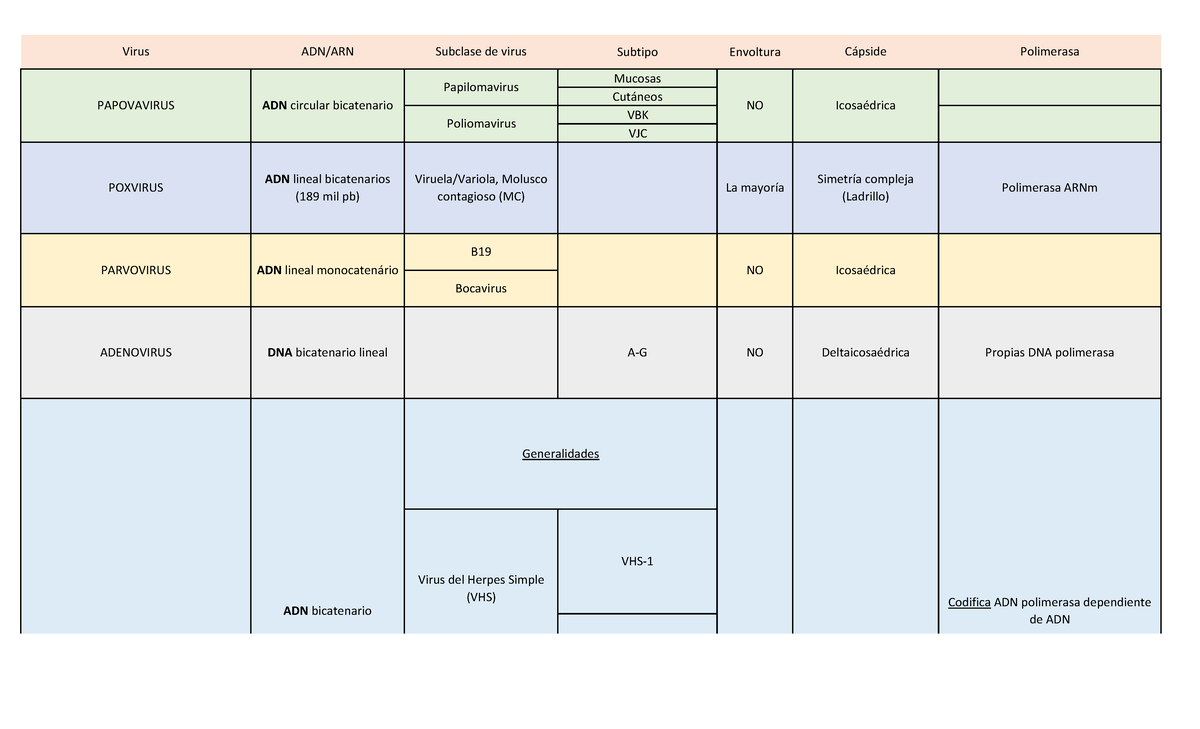Tablas virus resumen - Warning: TT: undefined function: 32 Warning: TT: undefined function: 32 ...