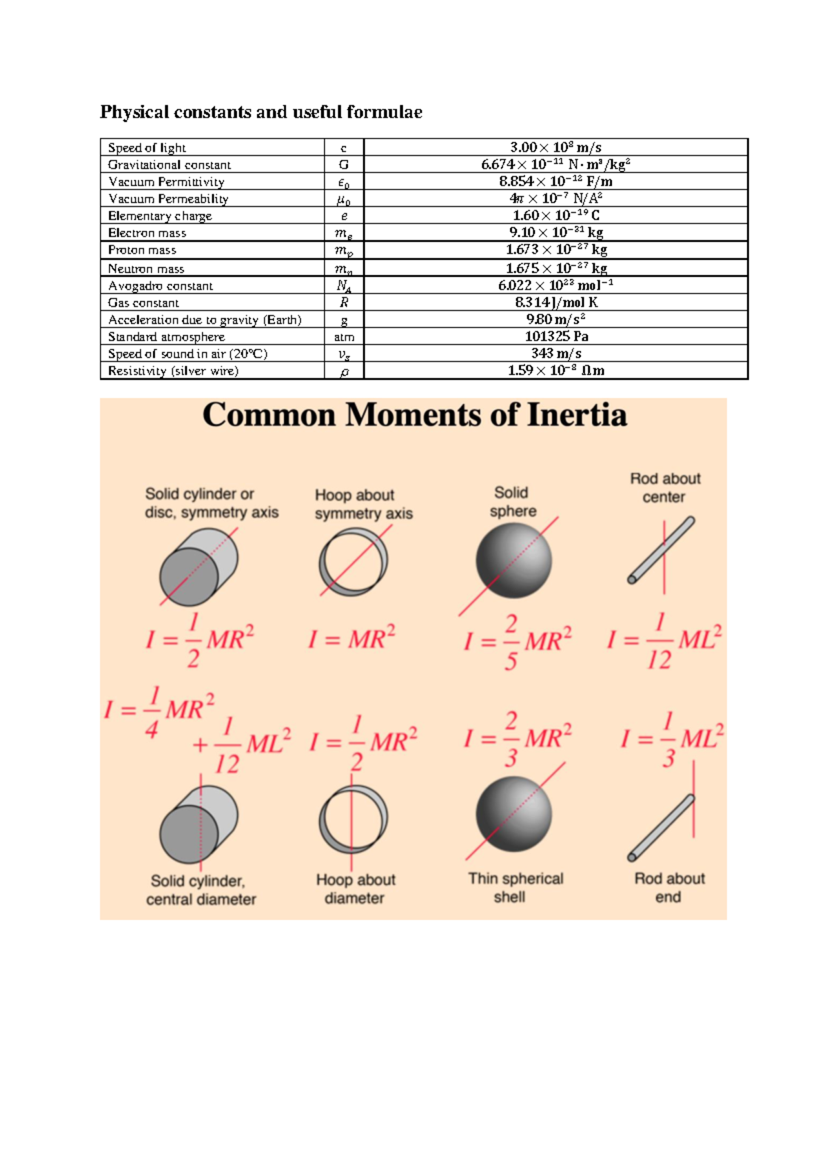 PHY1015F2024 Formula Sheet - Physical constants and useful formulae ...
