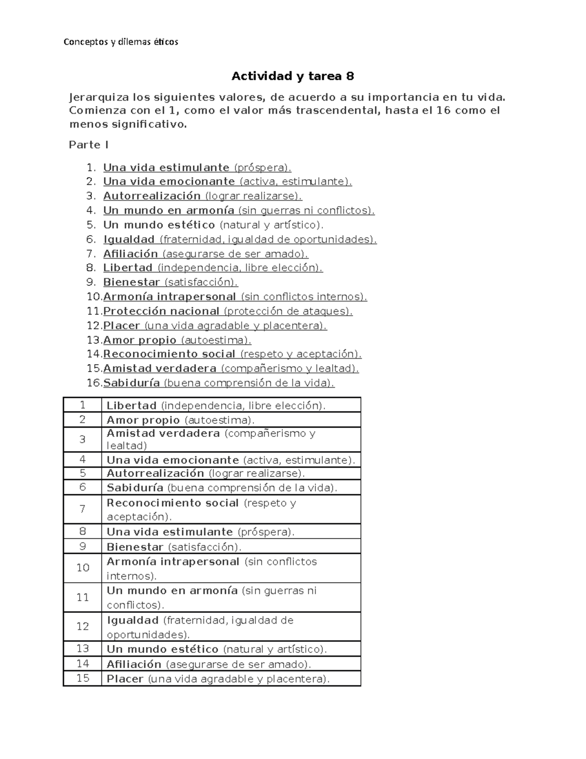 Actividad tema 8 (CDE) - suerte - Conceptos y dilemas éticos Actividad ...