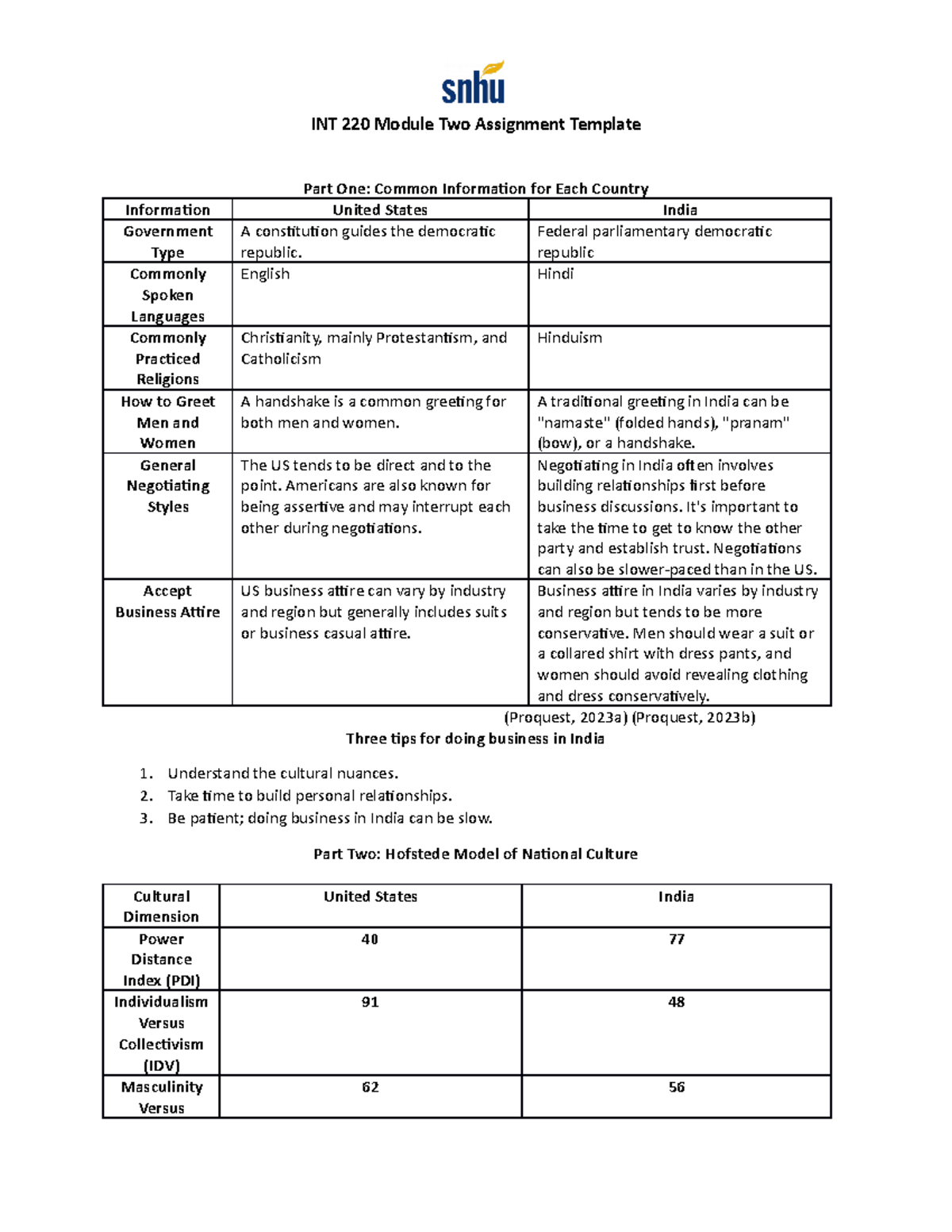 2 2 Cultural Differences Int 220 Module Two Assignment Template Part One Common Information