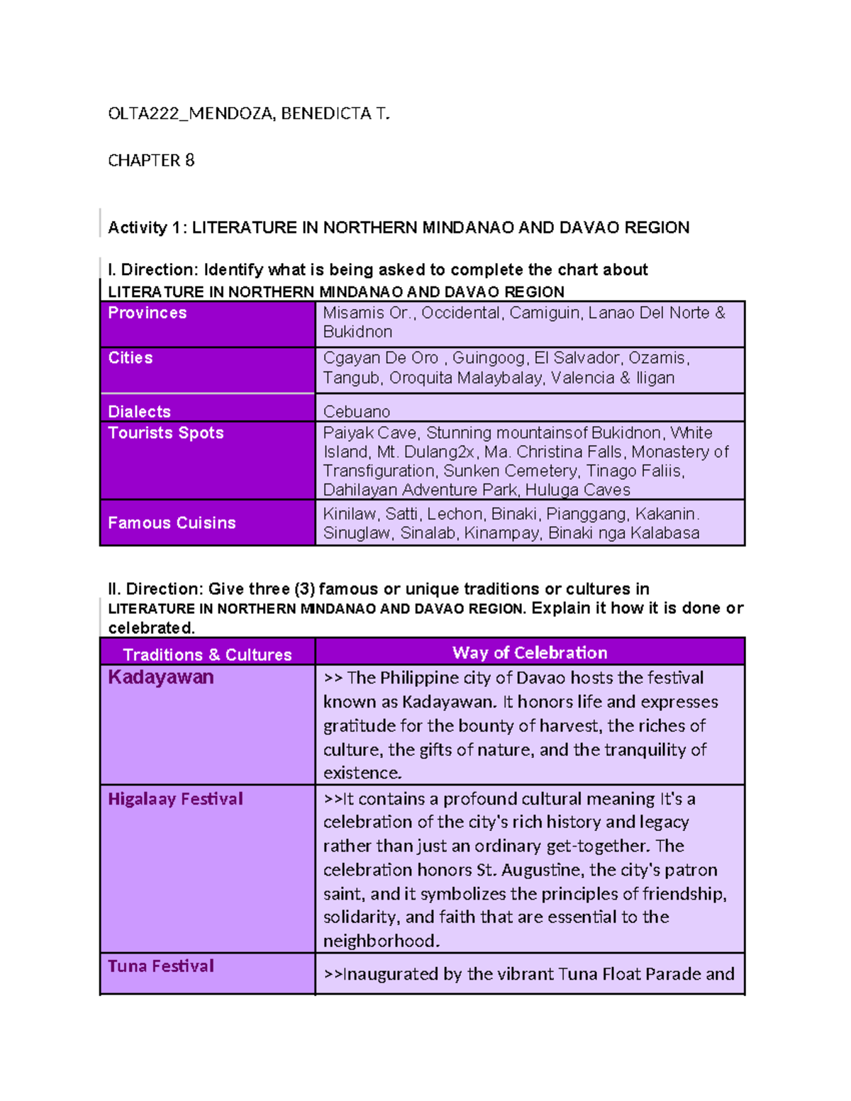 Literature ACT8 - OLTA222_MENDOZA, BENEDICTA T. CHAPTER 8 Activity 1 ...