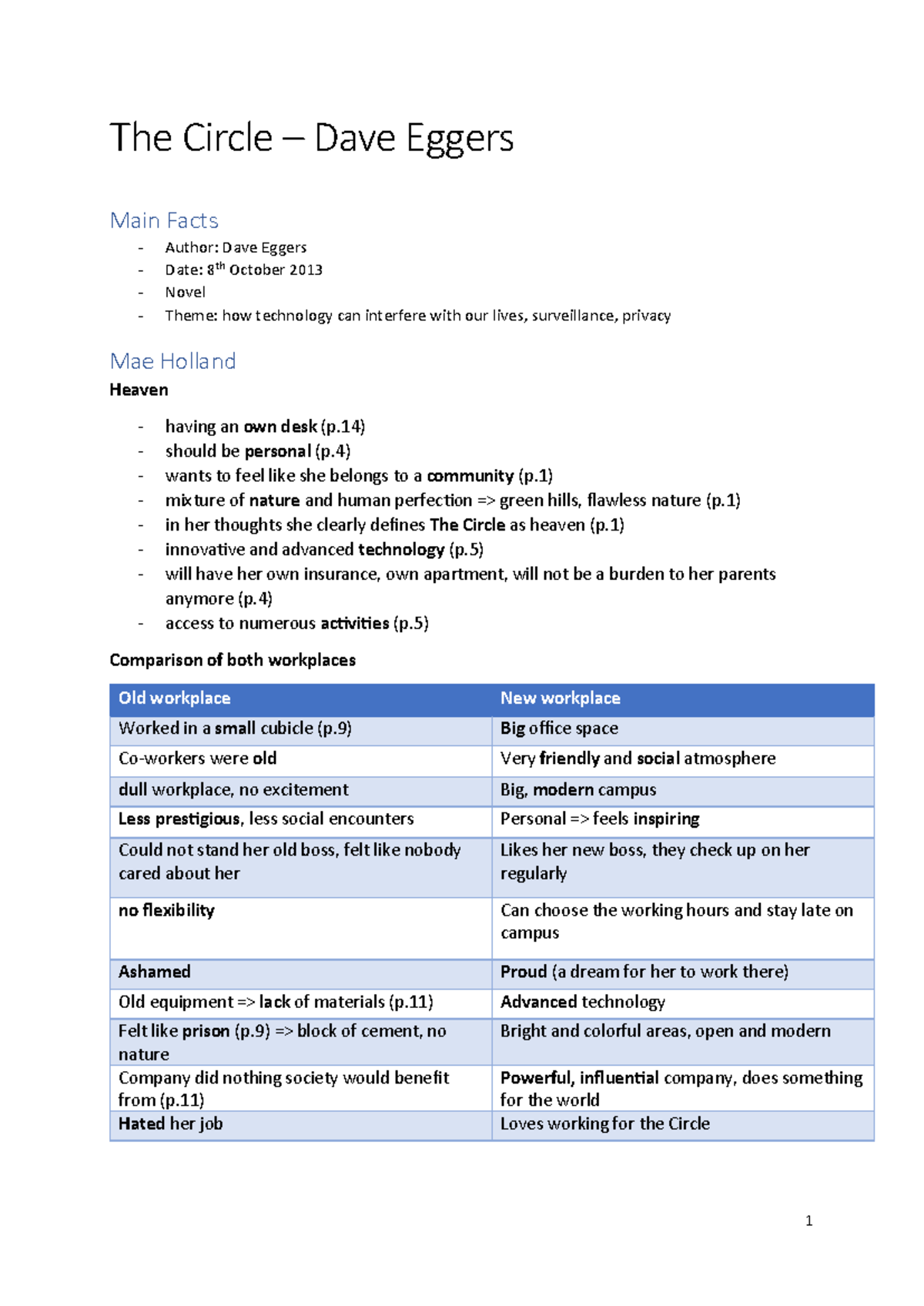 The Circle - Lernzettel - The Circle – Dave Eggers Main Facts Author ...