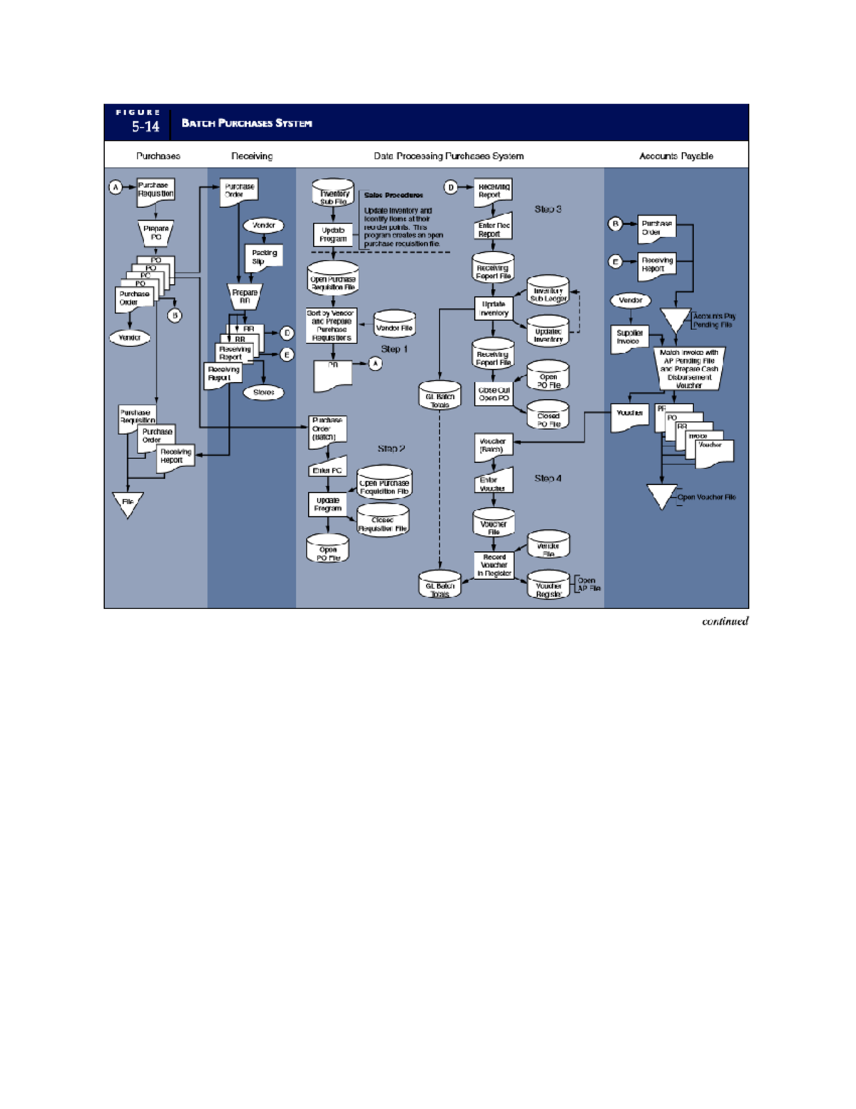 LIST OF Figures- Tables for accounting information system for ...