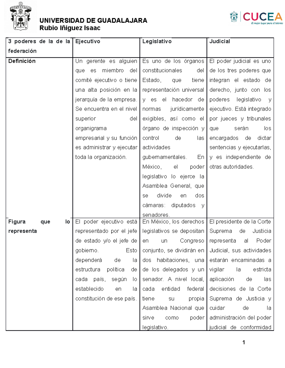 U2A2 Rubio Iñiguez Isaac - Rubio Iñiguez Isaac 3 poderes de la de la ...