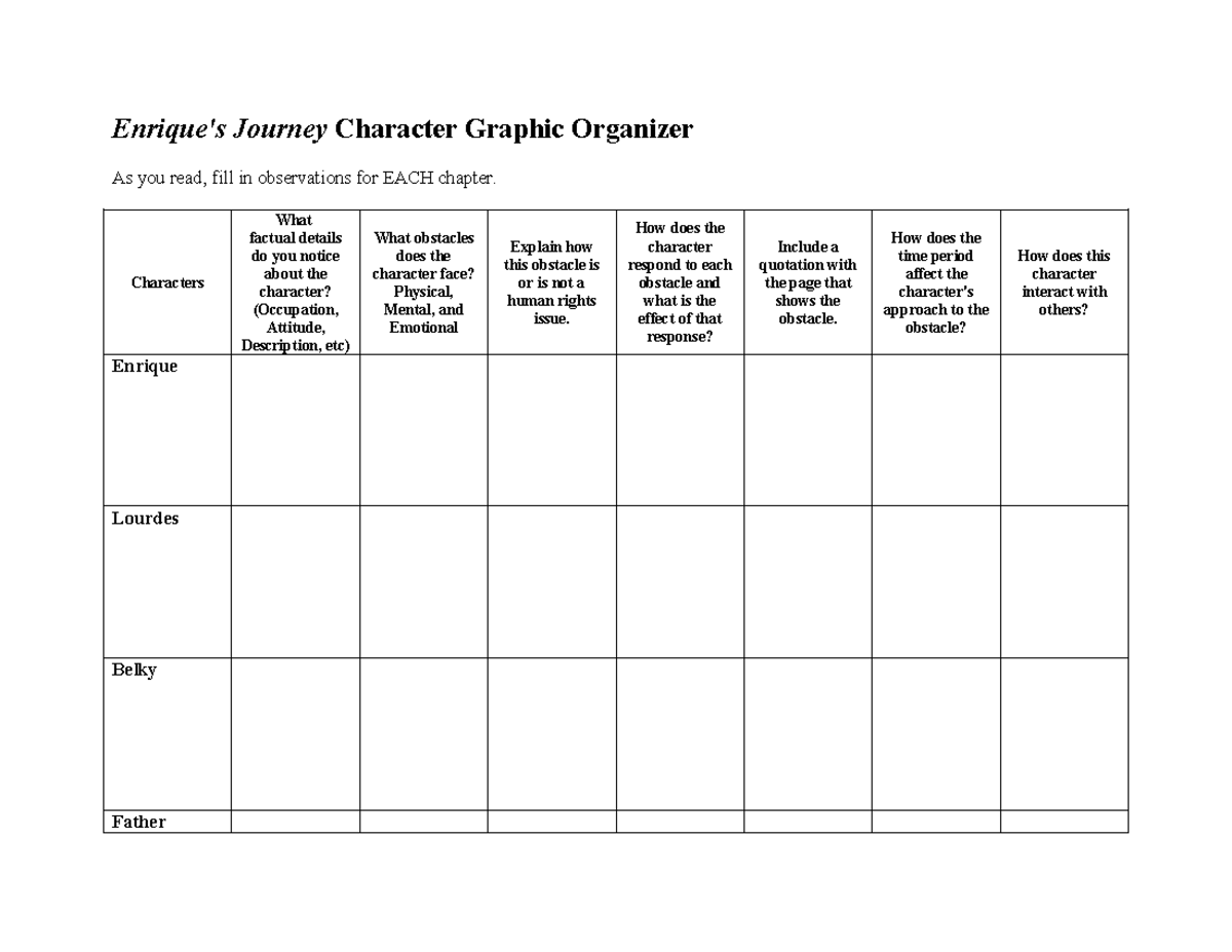 Enriques journey graphic organizer - Enrique's Journey Character ...