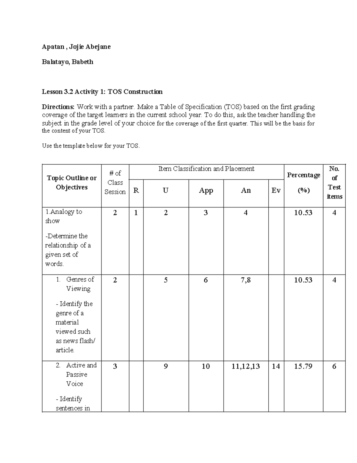 Sample TOS - Apatan , Jojie Abejane Balatayo, Babeth Lesson 3 Activity ...