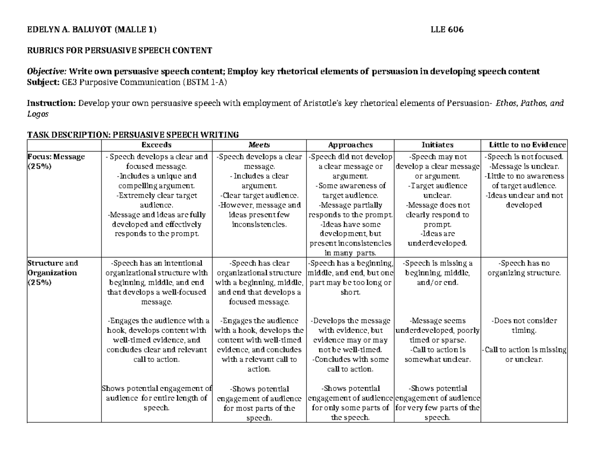Rubrics for Public Speaking - EDELYN A. BALUYOT (MALLE 1) LLE 606 ...