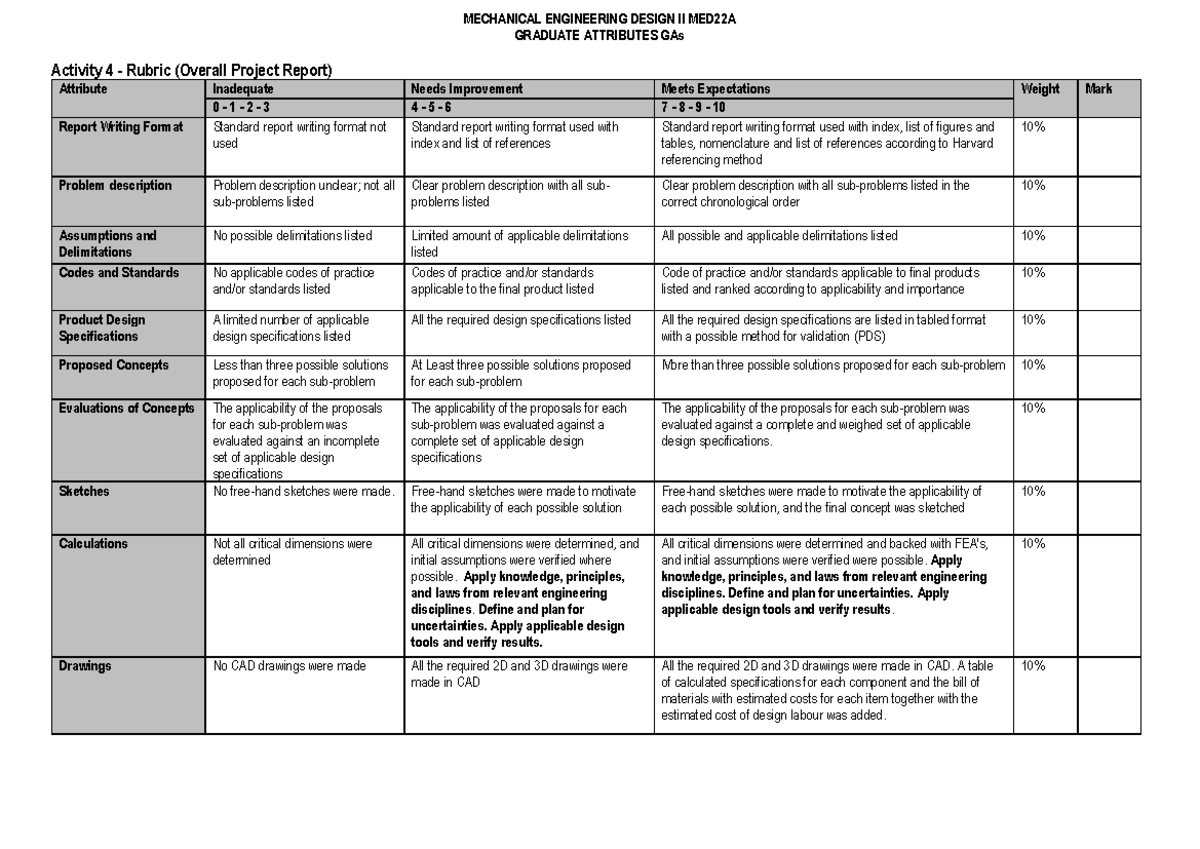 2024 Graduate Attribute - MECHANICAL ENGINEERING DESIGN II MED22A ...