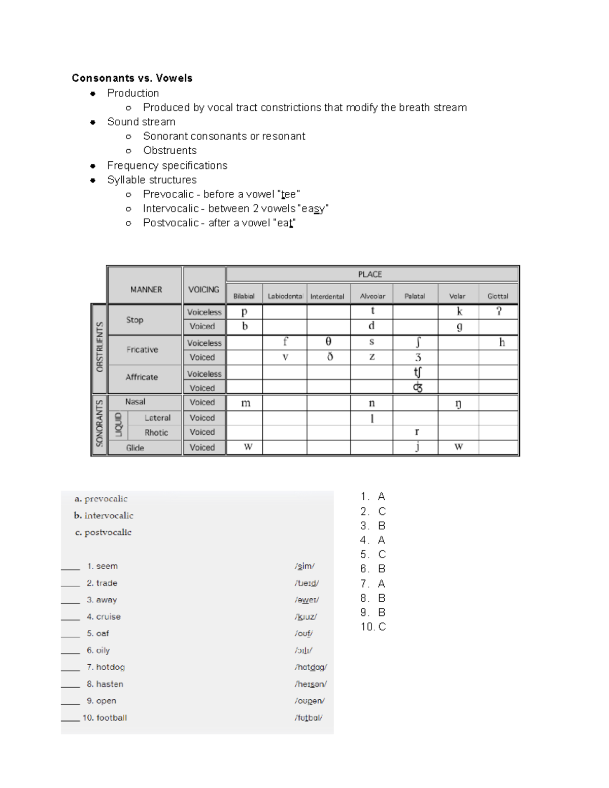Consonants vs Vowels - Consonants vs. Vowels Production Produced by ...