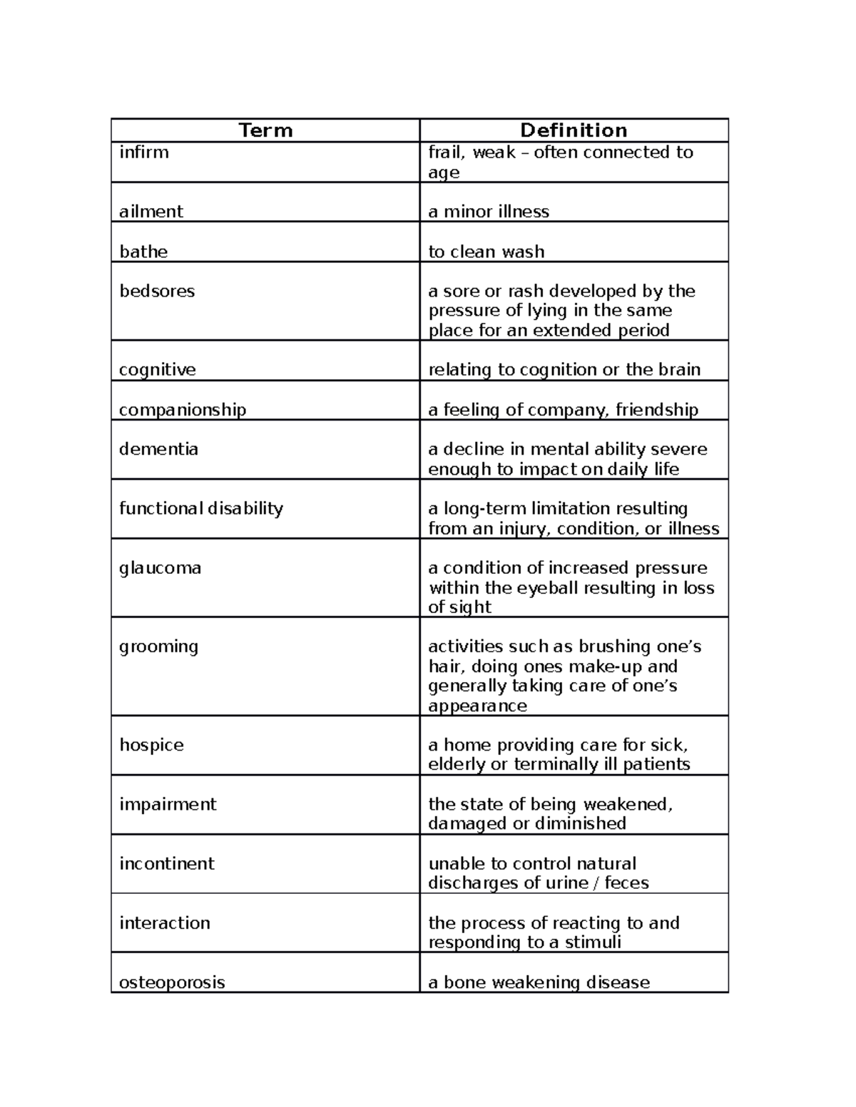 Elderly Term Flashcards - Term Definition infirm frail, weak – often ...