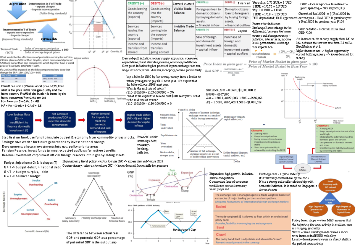 Cheatsheet - Demand-pull inflation:money supply expansion, consumer ...