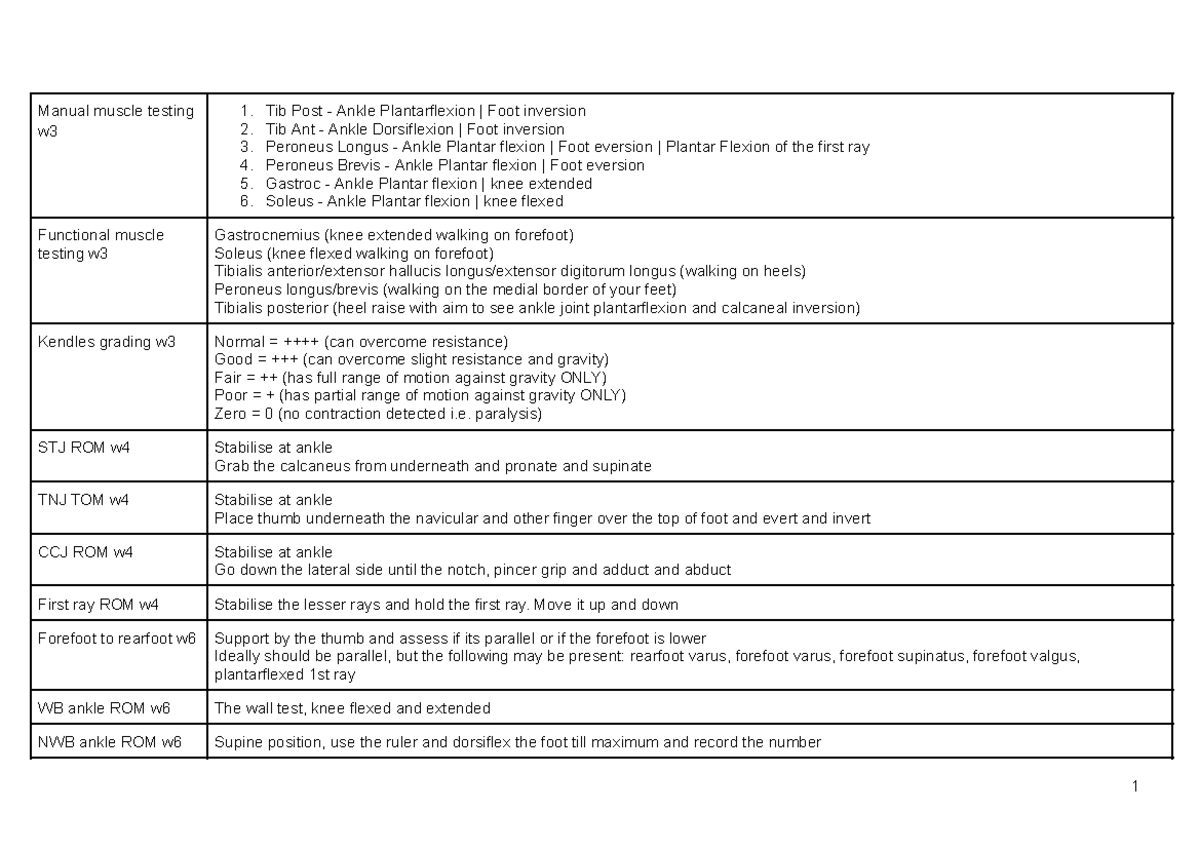 Untitled document - Questions - Manual muscle testing w 1. Tib Post ...