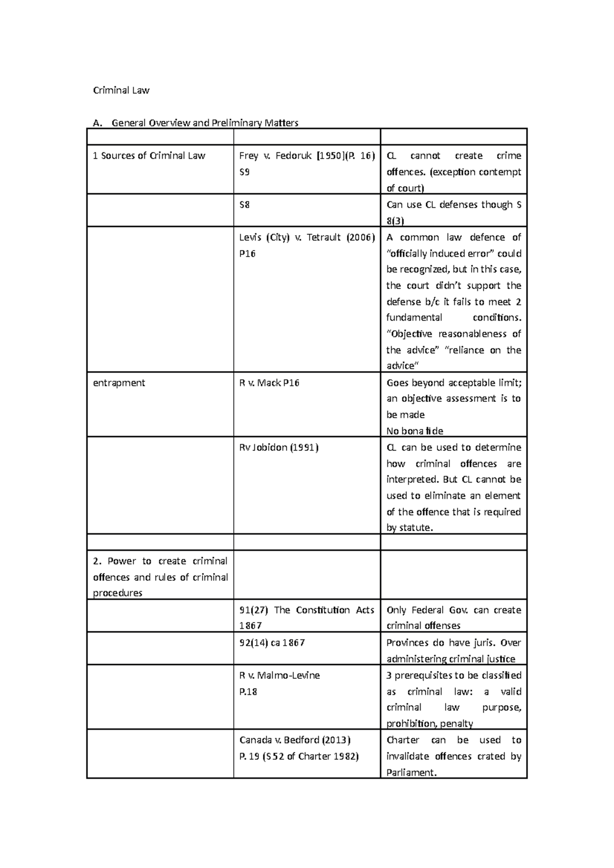 Summary note crimnial law - Criminal Law A. General Overview and ...