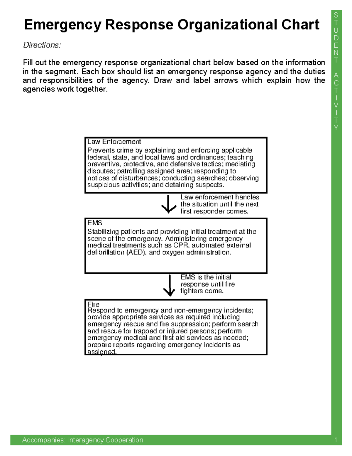 Activity - Emergency Response Organizational Chart - S T U D E N T A C ...