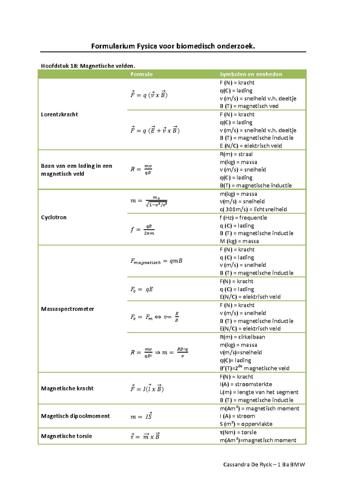 Fysica voor biomedisch onderzoek: Formularium - Formularium Fysica voor ...