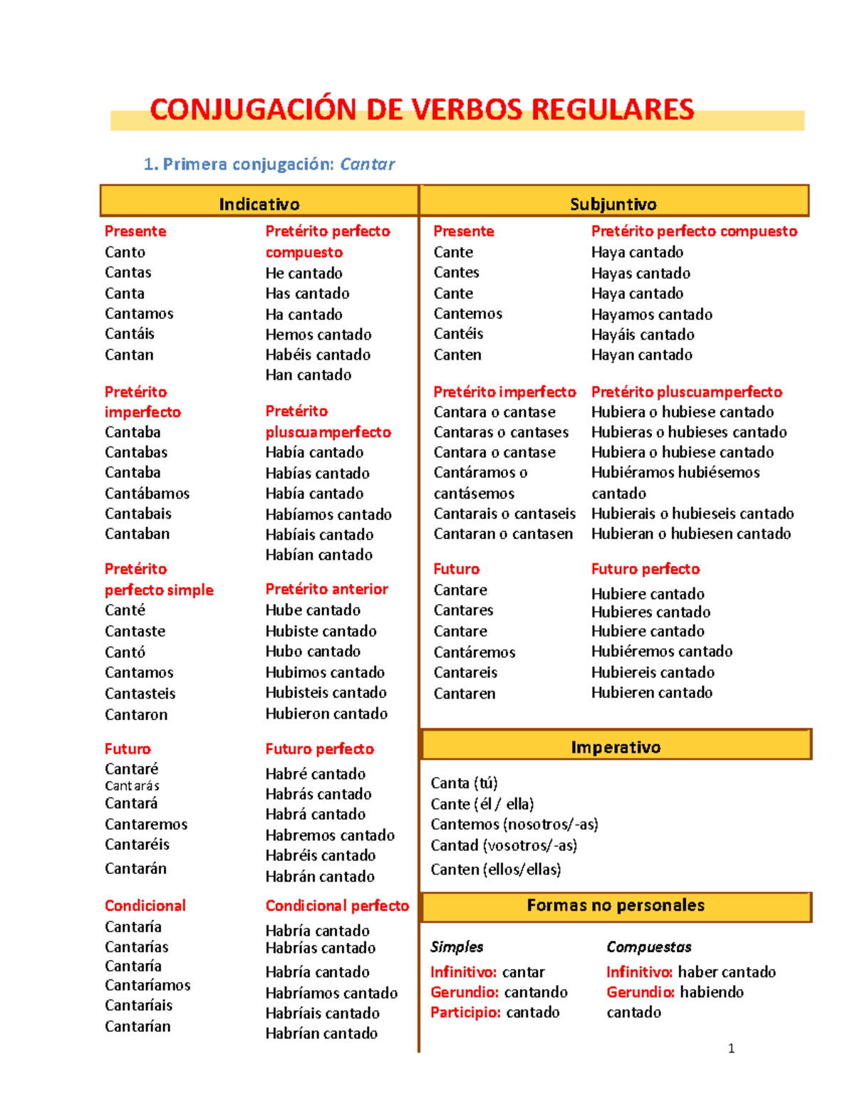 Tabla conjugación verbos regulares y algunos ejemplos de irregulares ...
