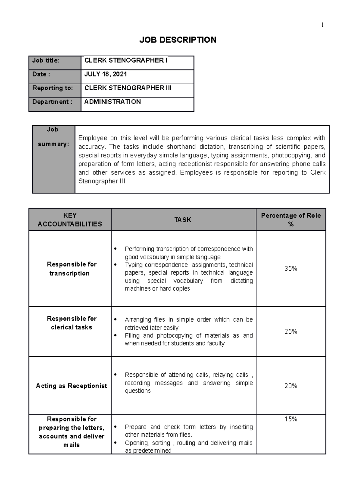 JOB Description - Draftperson - JOB DESCRIPTION Job summary: Employee ...