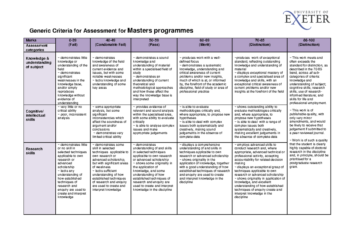 U of E Masters Level Generic Assessment Criteria July 2011 - Generic ...