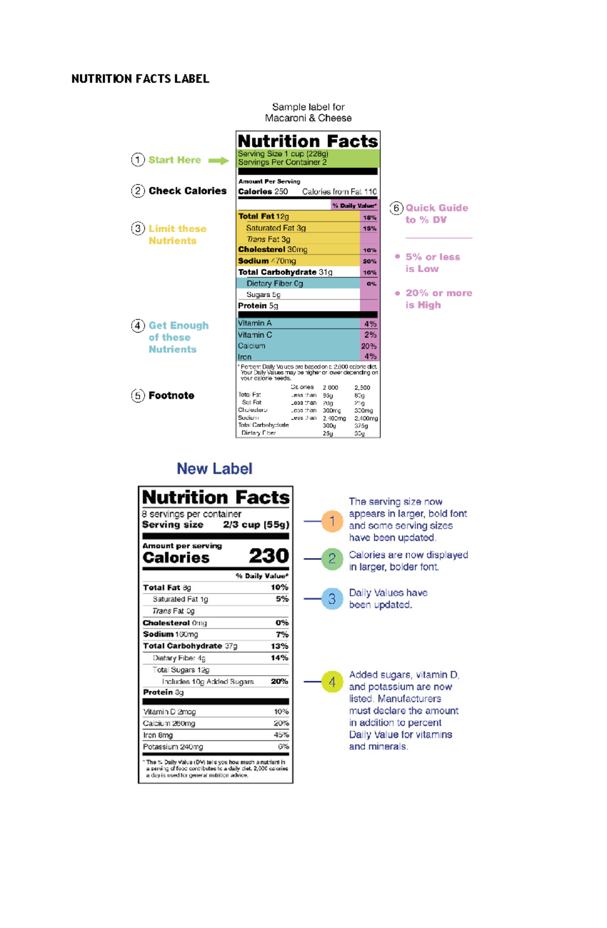 Nutrition- Facts- Label - Community Health Nursing 1 - NUTRITION FACTS ...