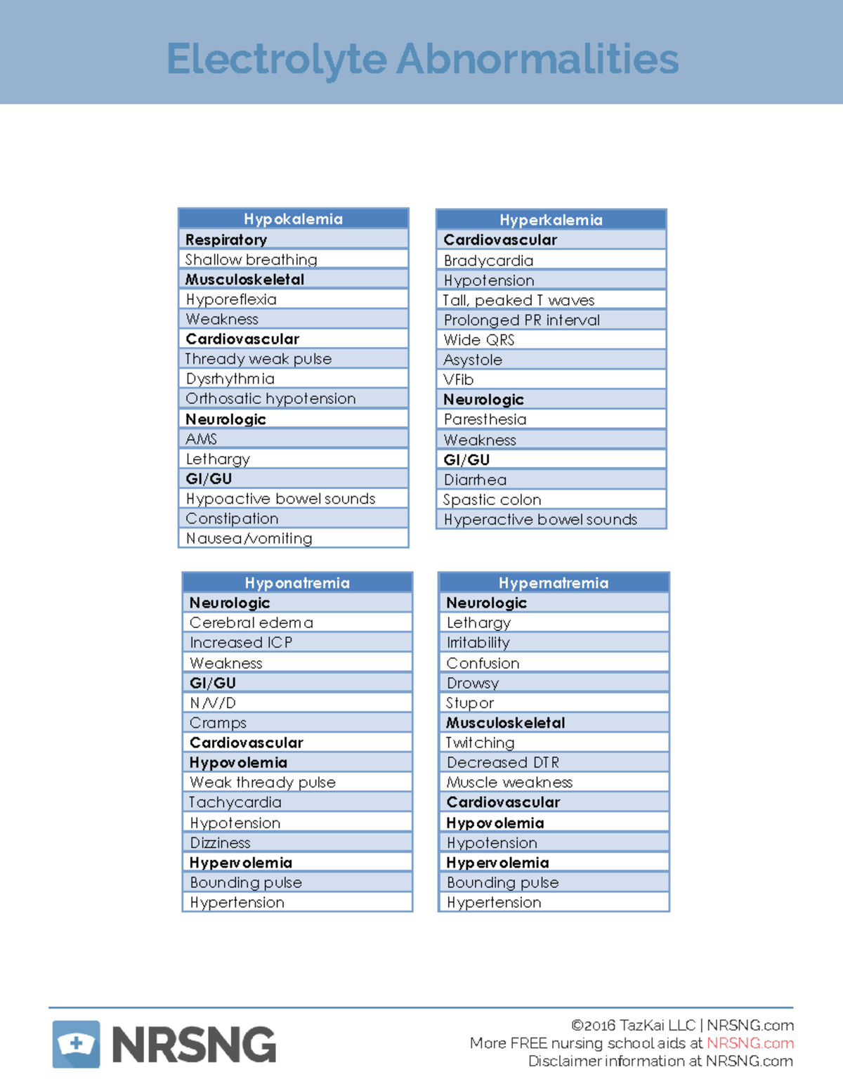 6517 - Electrolyte Imbalances - Electrolyte Abnormalities ©2016 TazKai ...