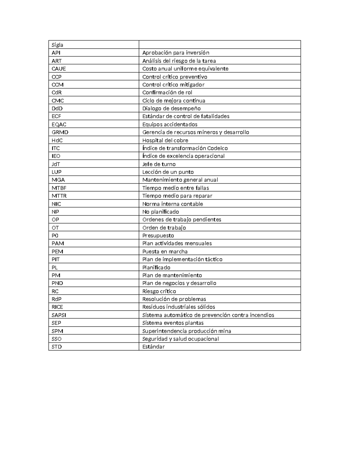 Siglas - Sigla API Aprobación para inversión ART Análisis del riesgo de ...