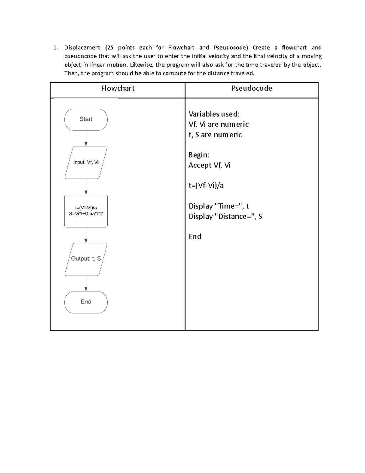 Ndelacena EXER01 - exercises - Displacement (25 points each for ...
