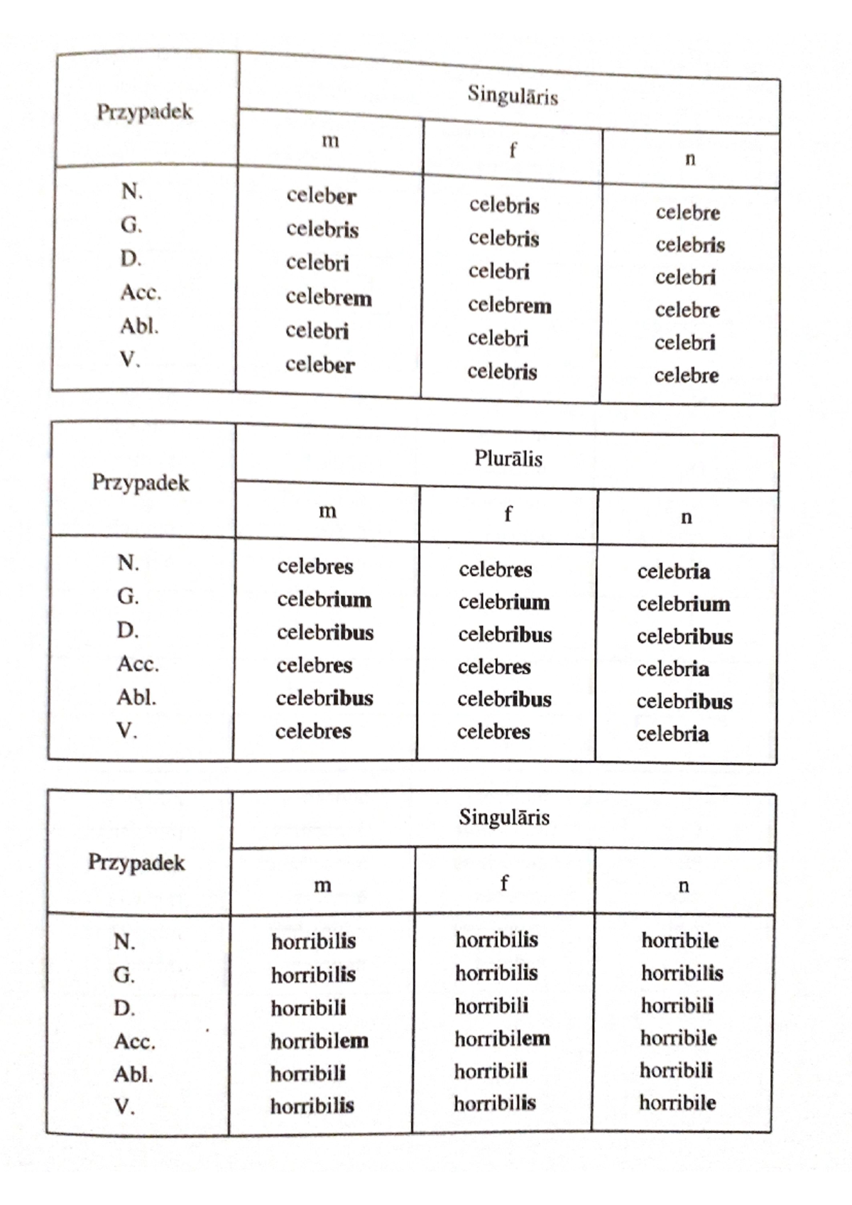 Przymiotnik III deklinacja odmiany - Przykłady: a) celeber, celebris ...