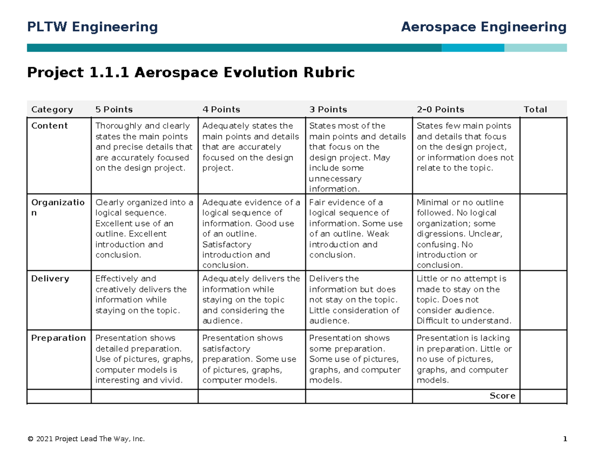 Ae 111 Aerospace Evolution Rubric - PLTW Engineering Aerospace ...