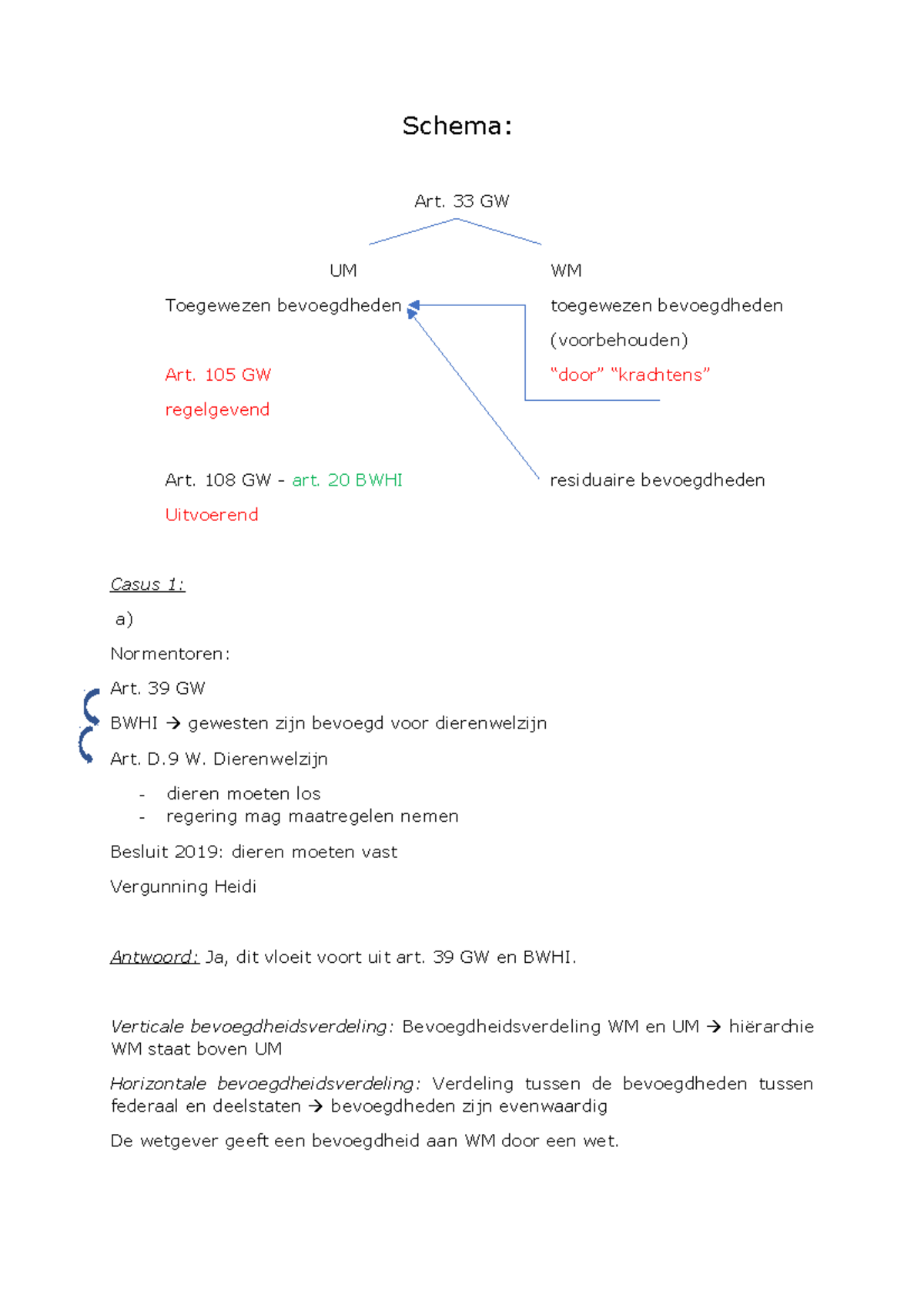 Notulen staatsrecht OG3 - Schema: Art. 33 GW UM WM Toegewezen ...