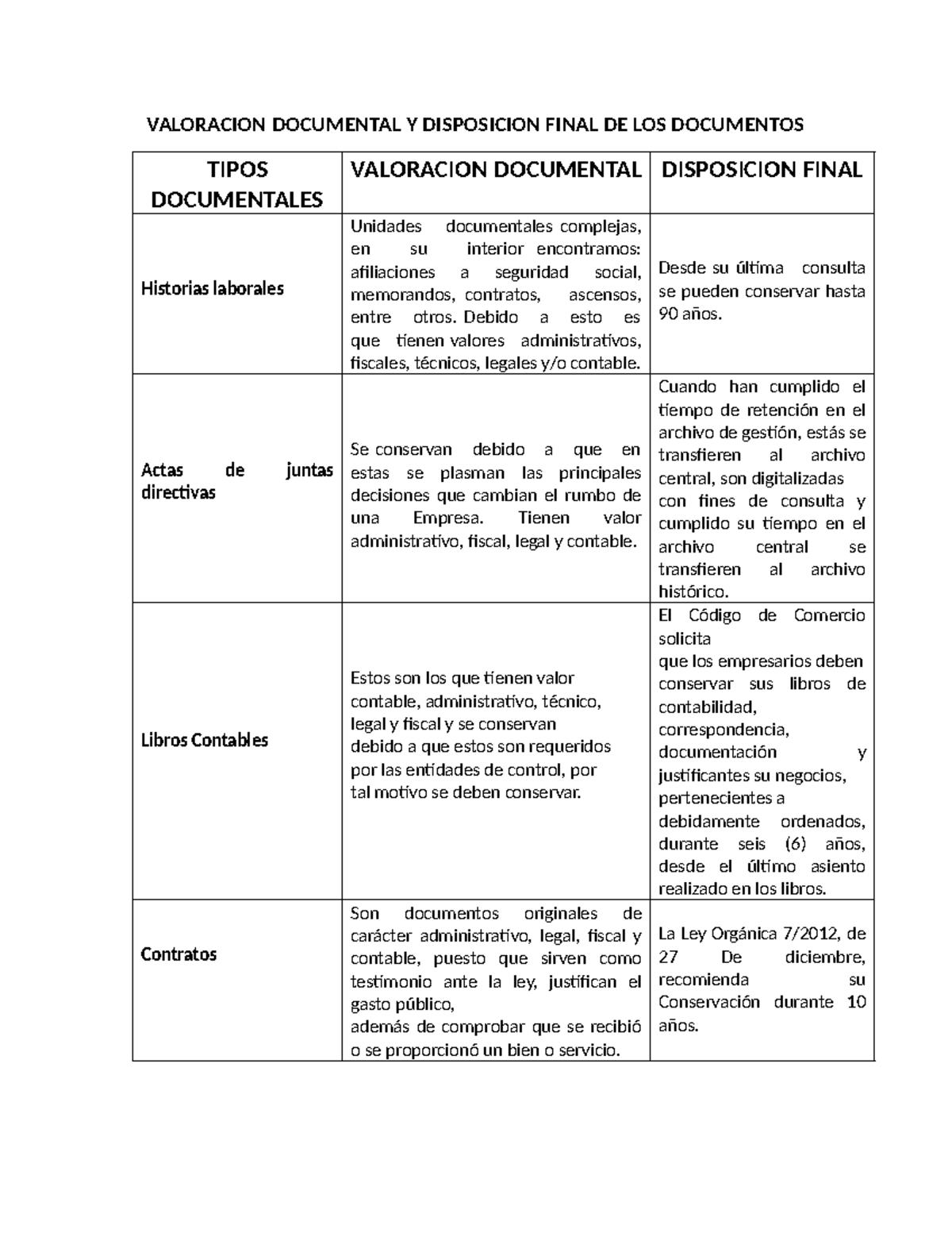 Valoración Documental SENA - VALORACION DOCUMENTAL Y DISPOSICION FINAL DE LOS DOCUMENTOS TIPOS ...