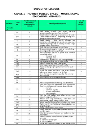 NAT-Sample-Test - NATIONAL ACHIEVEMENT TEST SAMPLE TEST QUESTIONS Part ...