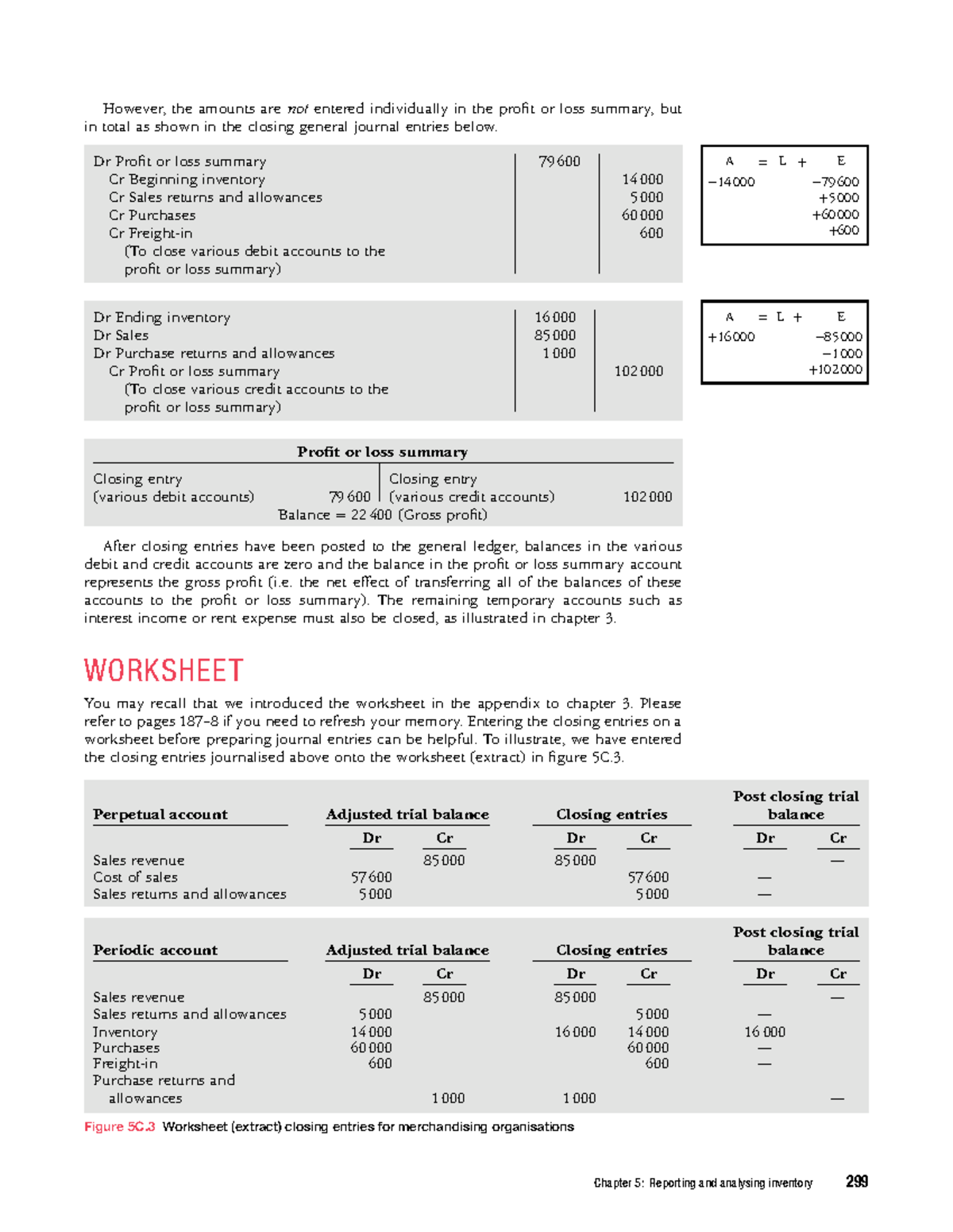 Financial management-107 - Chapter 5: Reporting and analysing inventory ...